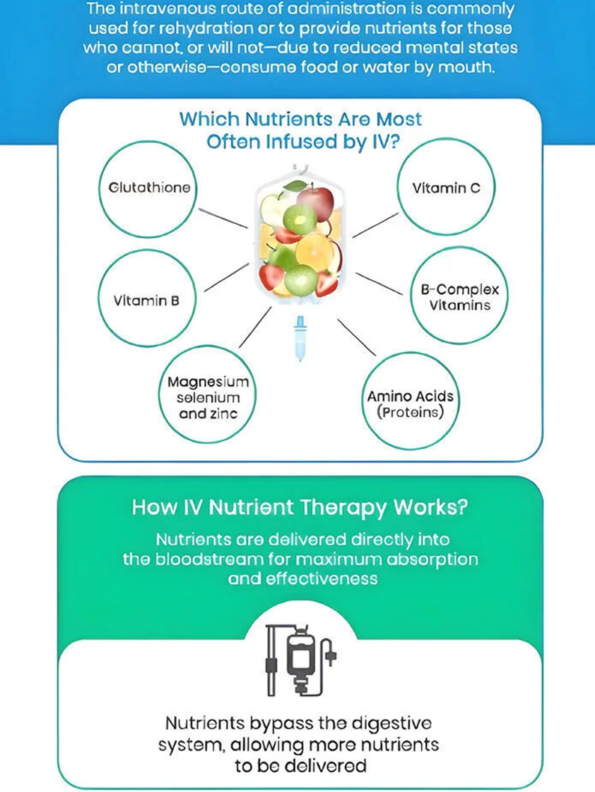 IV Therapy - Transformity